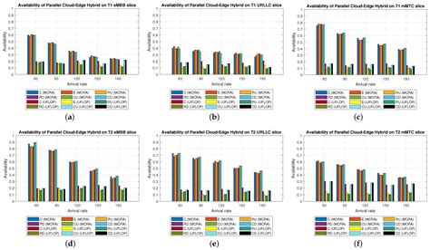 dynamic resource allocation for network slicing with multi tenants in