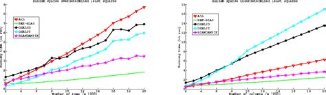 figure 1 from randomized extended kaczmarz for solving least squares semantic scholar