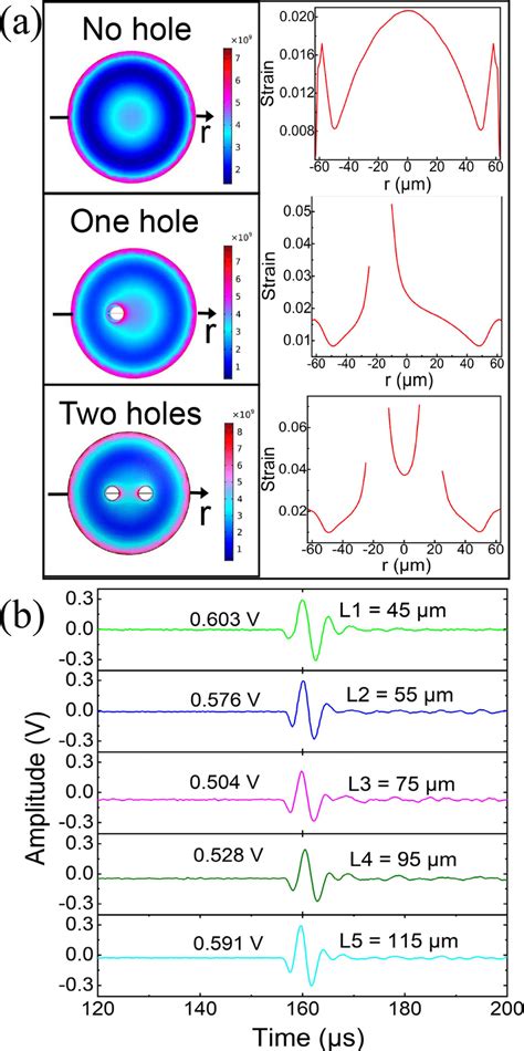 A Strain Distribution Of Three Types Of Fpi Sensors B Sensor Download Scientific Diagram