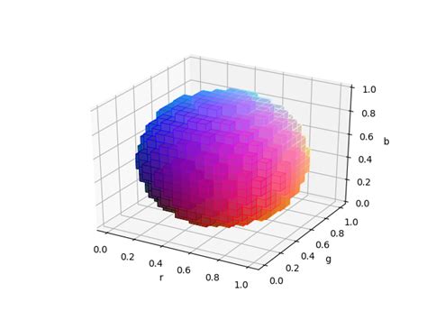 3d Voxel Volumetric Plot With Rgb Colors — Matplotlib 2 1 0 Documentation