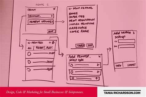 What My UX UI Design Process Looks Like Tania Richardson
