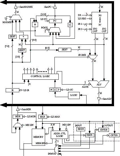 Making Hdl Or Dsp Style Block Diagrams R Engineering