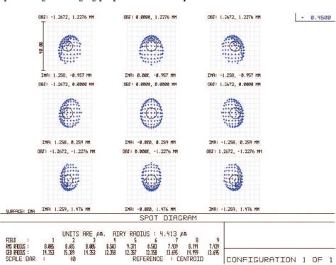 figure 2 from video rate spectral imaging using a coded aperture snapshot spectral imager
