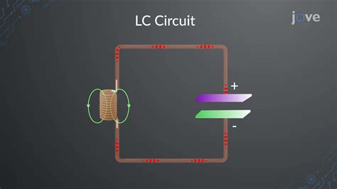 Video Lc Circuits