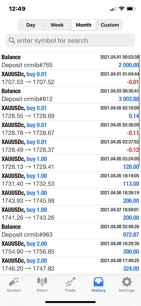 Can A Broker Fake A Metatrader4 Account Beginner Questions Forum