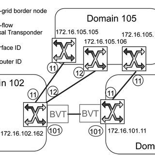 Inter Domain Topology Download Scientific Diagram