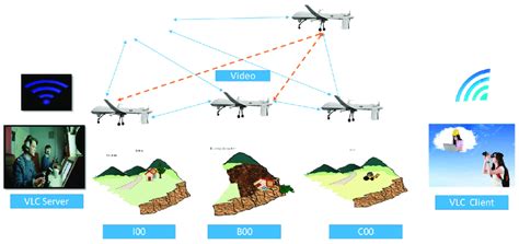 Flying Ad Hoc Networks And An Environmental Natural Disaster