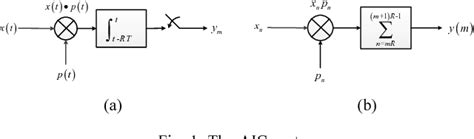 Figure 1 From Adaptive Kalman Filtered Compressive Sensing For Streaming Signals Semantic Scholar
