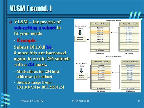 Ppt Vlsm And Cidr Powerpoint Presentation Free Download Id3626592