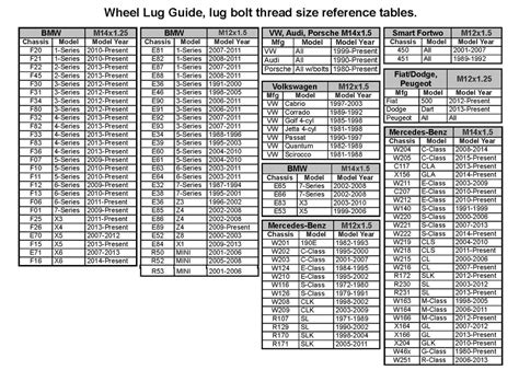 Lug Bolt Guide Tool M14 X 1 25 Auto Obsessed