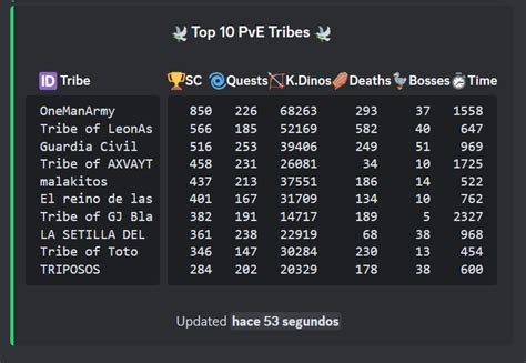 Bot Free Discord Bot Leaderboards Ark Server Api