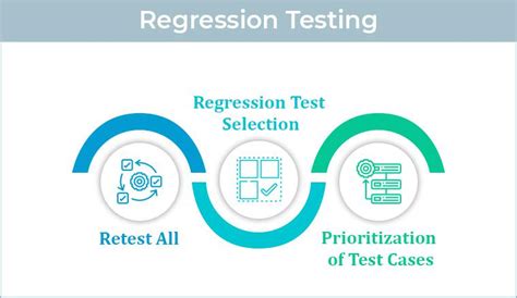 How To Setup A Qa Process Tatvasoft Blog