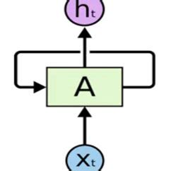 RNN Time Series Diagram Download Scientific Diagram
