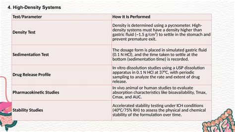 Gastro Retentive Drug Delivery System Grdds Pptx Digestive
