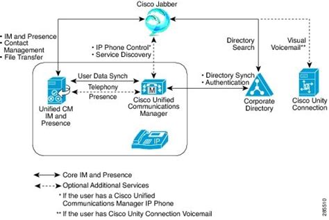 Cisco Jabber For Windows User Guide Sasloop