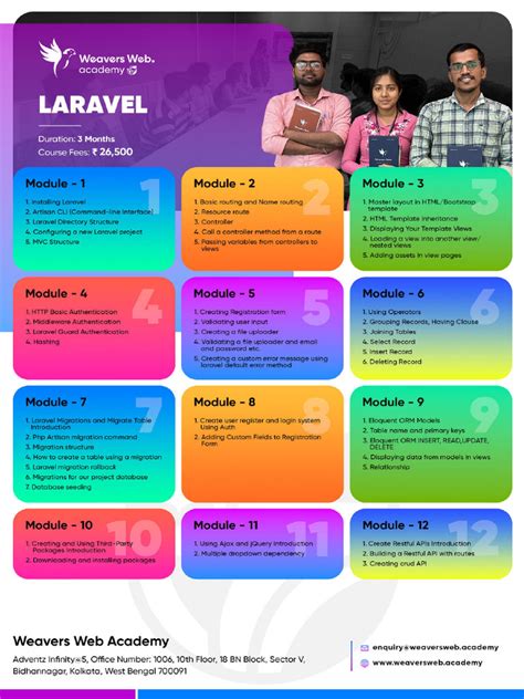 Laravel Course Module Pdf
