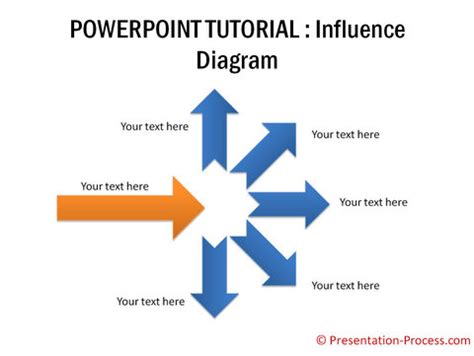 PowerPoint Influence Diagram Video Tutorial
