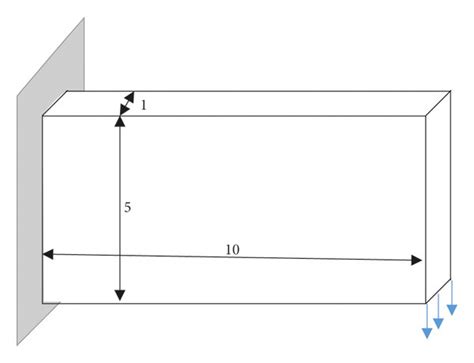 A 3d Short Cantilever Beam Example Download Scientific Diagram