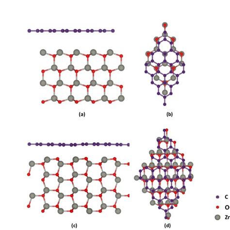 Side And Top Views Of Geometric Structures Of A B G Zno 0001 And Download Scientific