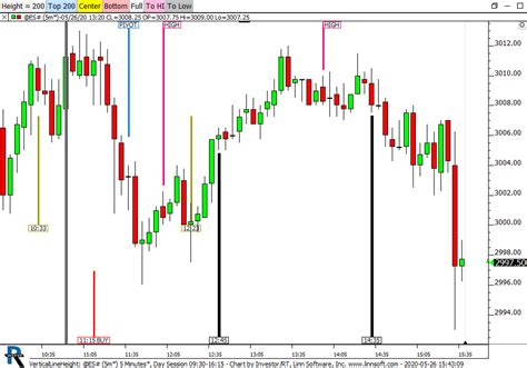 Vertical Reference Line Linn Software