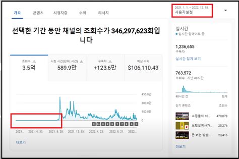 120만 유튜버 수익 인증이 오류 혹은 과장 일 가능성이 높은 이유 유머 움짤 이슈 에펨코리아