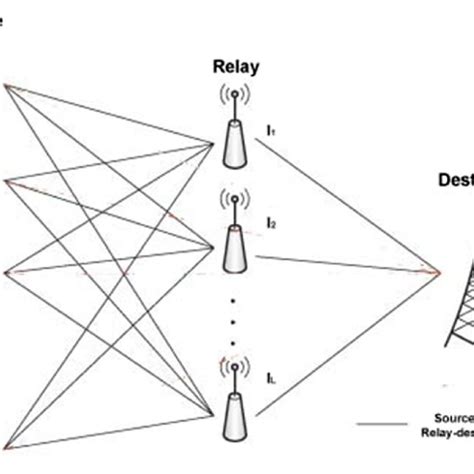 Uplink Of A Cooperative Ds Cdma System Download Scientific Diagram