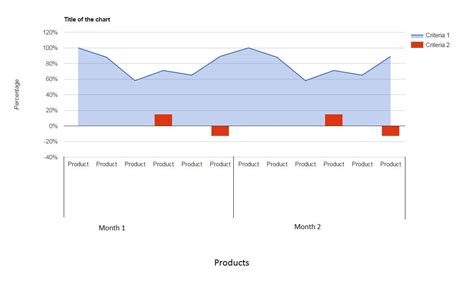 Javascript Multiple X Axis Labels Google Charts Stack Overflow