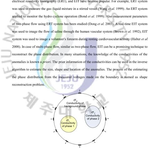 Shape Reconstruction Problem Monitoring Of Multi Phase Flow Using Electrical Impedance Tomogr