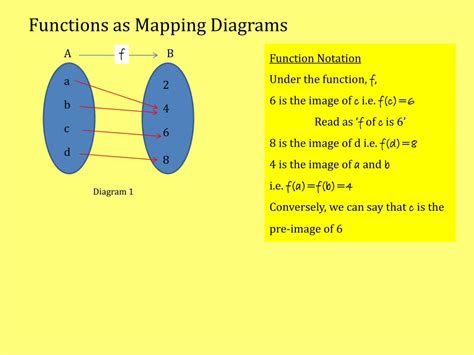 Function Mapping Worksheet Printable Word Searches