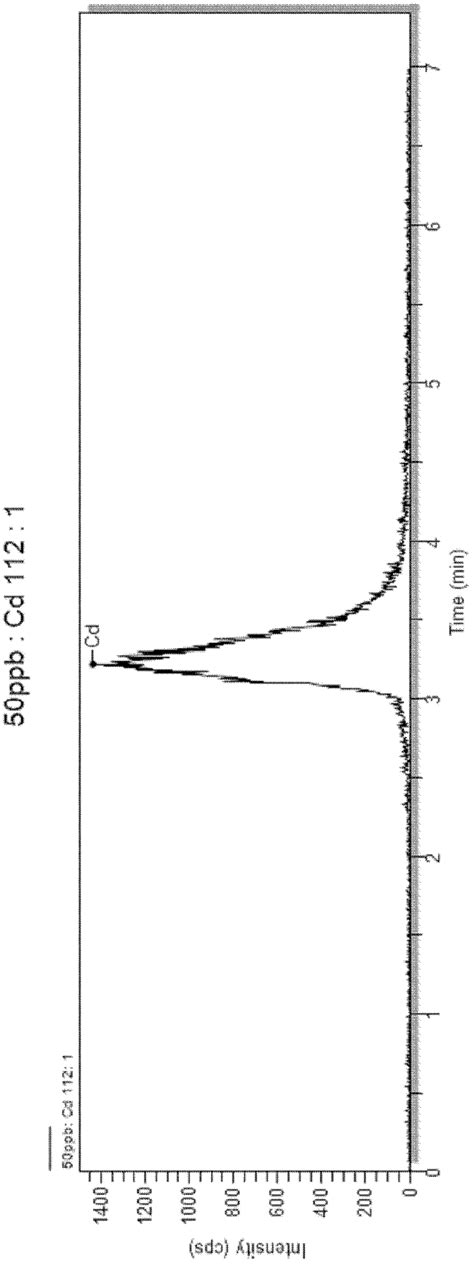Method For Detecting Divalent Cadmium Ion In Aquatic Product By Using