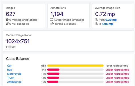 Github Kwanhoo Vehicles Dataset Yolov5 Test Yolo Object Detection Test Using Vehicles Dataset