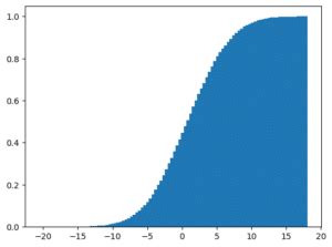 matplotlibヒストグラムを表示する方法hist関数 Python PySci