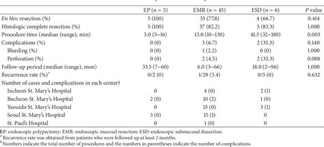 Rectal Sessile Serrated Adenoma Polyp Semantic Scholar