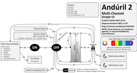 Anduril Ui Diagrams 42 Off Gt