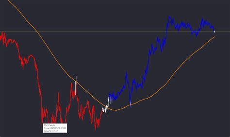 Agimat Reversal Indicator Mt Forexobroker