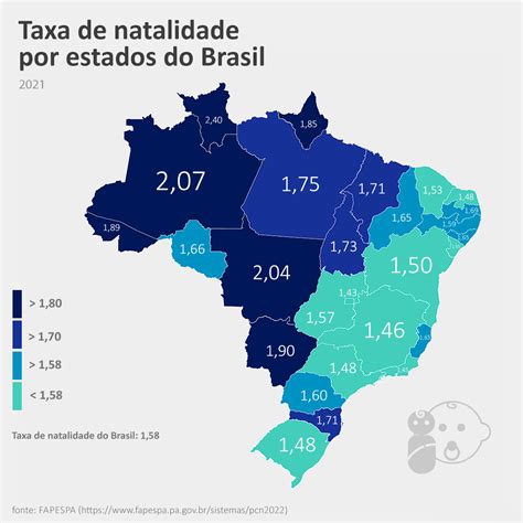 Lista De Unidades Federativas Do Brasil Por Taxa De Natalidade Lgyc