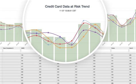 Cloud Computing Risk Assessment Matrix And Msps N Able