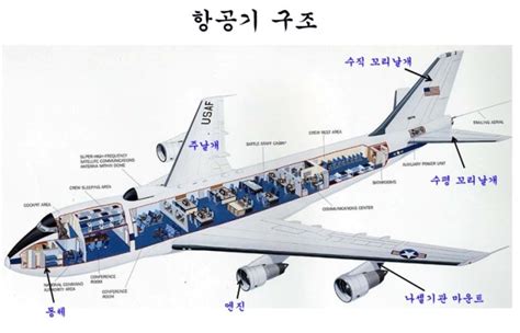 항공기 구조 네이버 블로그