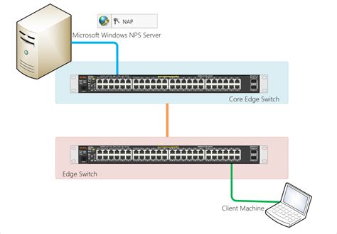 🌄 Radius Server Windows 10 Windows Server 2022 Radius Honor Assign Co
