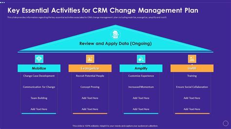 Technology Transformation Toolkit To Enhance Customer Service Key Essential Activities For Crm