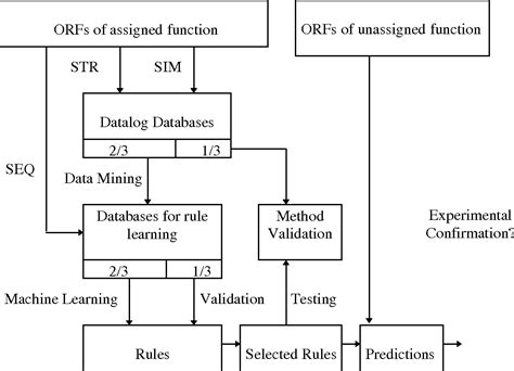 Figure 1 From The Utility Of Different Representations Of Protein Sequence For Predicting