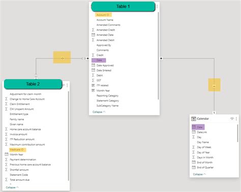 Building Correct Relationships Between Tables Microsoft Fabric Community