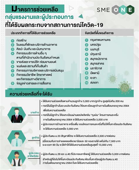 ข้อมูลจากหน่วยงานพันธมิตร Smeone เพิ่มโอกาสให้ Sme ไทย