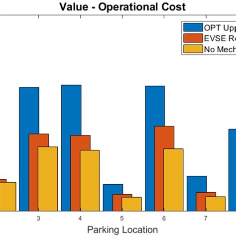 Social Welfare Comparison Download Scientific Diagram