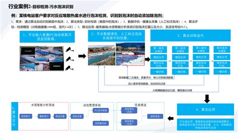 Ai算法训练平台 深圳市云铖科技有限公司