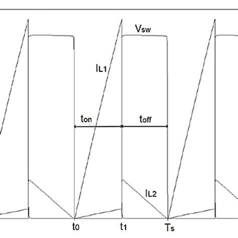 LTSpice Simulation Schematics Simulation Results For The Flyback Download Scientific Diagram