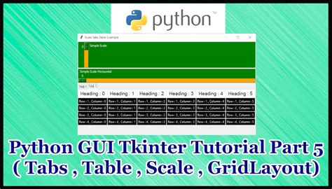 Python Gui Tkinter Tutorial Part 175 Tabsslidertable In Tkinter