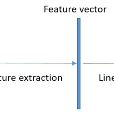 A Schematic Diagram Showing The Steps In The Prediction Procedure In
