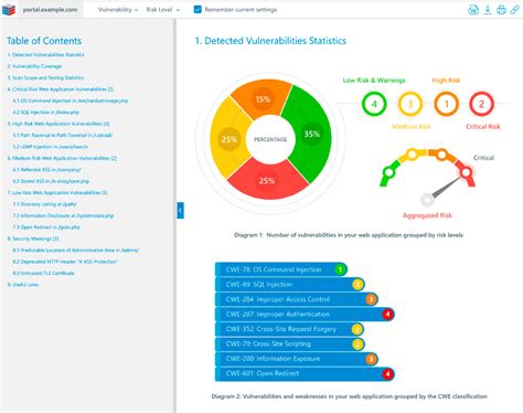 Immuniweb Neuron Web Application Security Cybersecurity Excellence