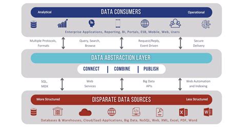 from data sprawl to data control through data virtualisation nephos